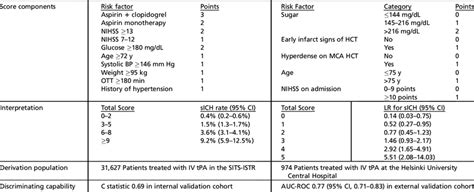 Abbreviations Auc Roc Area Under A Receiving Operating Characteristic Download Scientific