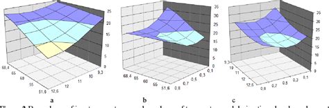 Figure 2 From The Mathematical Model Of Drying Melon Pulp By The Convective Method Semantic