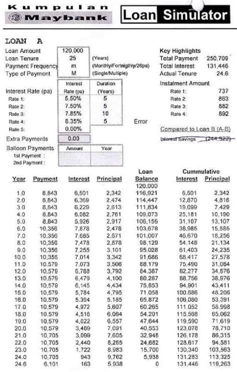 Maybank Islamic Banking Bba Amortization Schedule Download