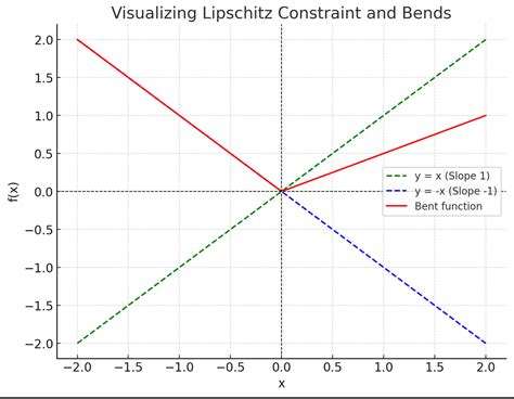 computational power measuring python list vs pytorch tensor by