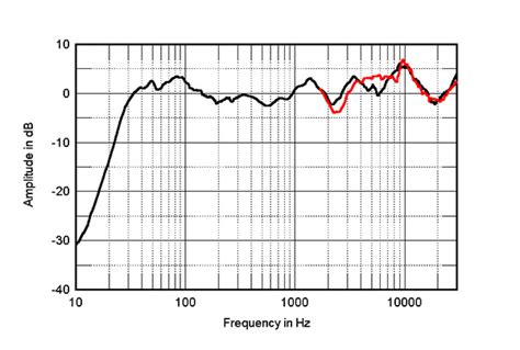 Edge Diffraction Testing Shapes Page 6 Diyaudio