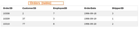 How To Join Two Tables Using Left Join In Sql Devopsschool