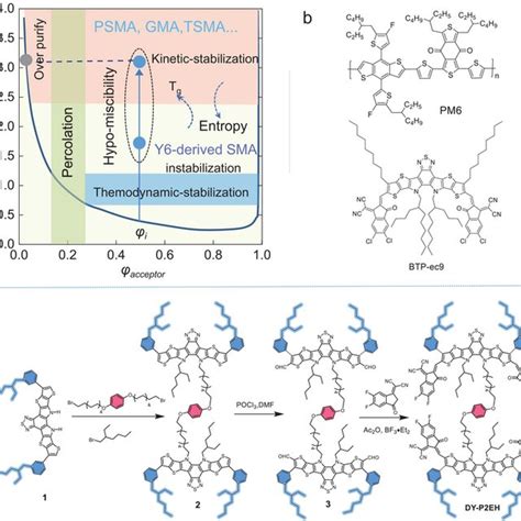 Feng Gao Phd Linköping University Linköping Liu Department Of