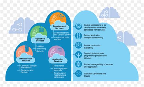 Difference Between Ibm Cloud And Bluemix Hd Png Download Vhv