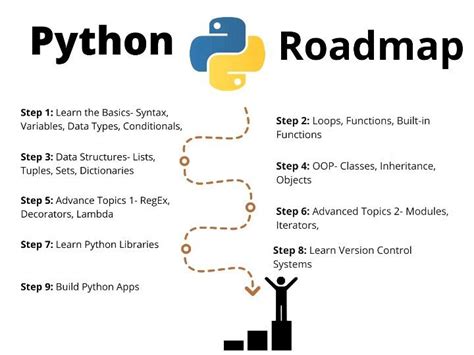 Python Heres A General Roadmap For Learning Python Programming