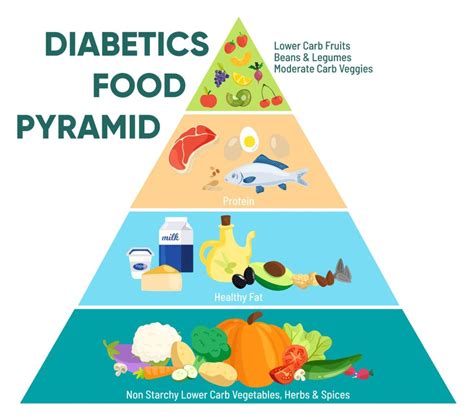 Understanding The Diabetes Food Pyramid A Comprehensive Guide Viral Rang