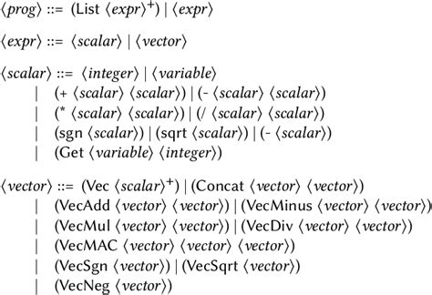 Figure 1 From Automatic Generation Of Vectorizing Compilers For Customizable Digital Signal