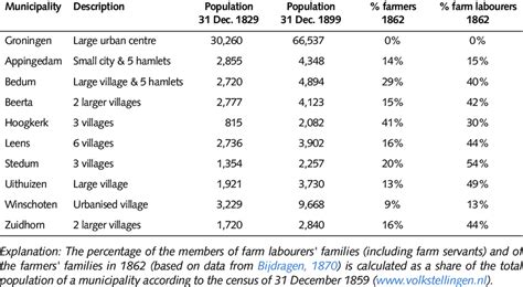 Description Of The Municipalities Selected By The Integral History Download Scientific Diagram