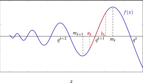 Figure 41 From Electronic Journal Of Qualitative Theory Of