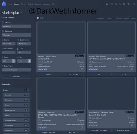 darknet resources you need to use when doing cyber threat intelligence