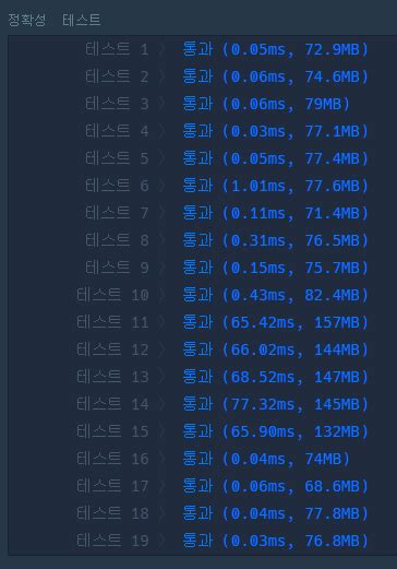 프로그래머스 연습문제 숫자 짝꿍 [java] 22년 10월 13일