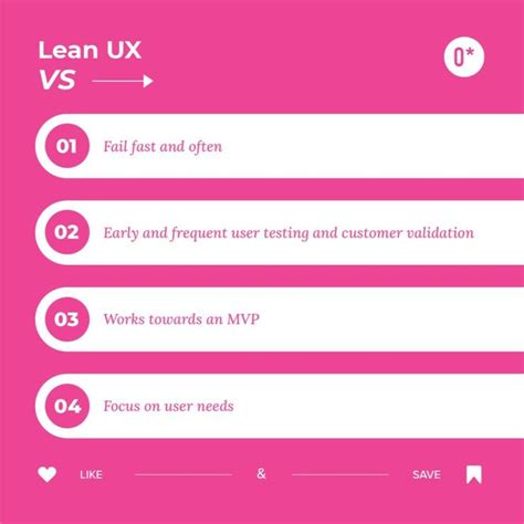 Lean UX Vs Agile UX What S The Difference In Lean UX You Fail Fast And Often
