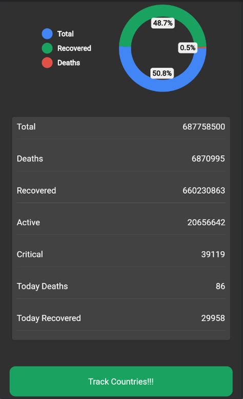 GitHub Ganeshshinde Covid Tracker Flutter App The COVID Tracker App Is A Flutter