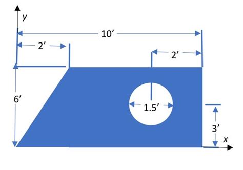 Solved Please Help I Will Rate Determine The Location X