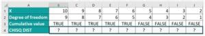 CHISQ DIST Excel Function Examples Distribution How To Use