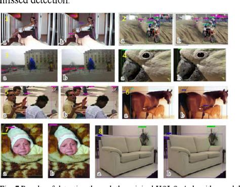 Figure 1 From Improved Yolov4 Based On Dilated Convolution And Focal Loss Semantic Scholar