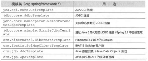 spring框架学习笔记 2 spring jdbctemplate jt batchupdate csdn博客