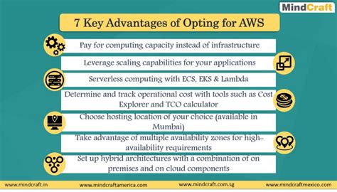 mindcraft software pvt ltd on linkedin aws cloudcomputing
