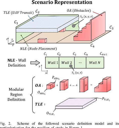 Figure 2 From Asynchronous Time Based Architecture Proposal For The