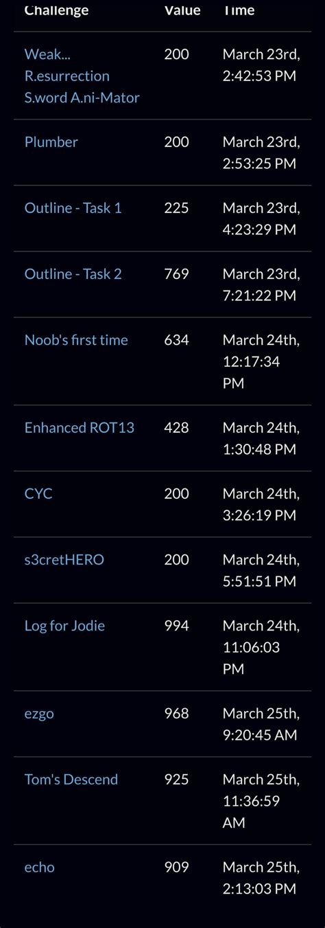 GitHub Czlucius Lag And Crash 2022 Write Ups For Lag And Crash CTF 2022