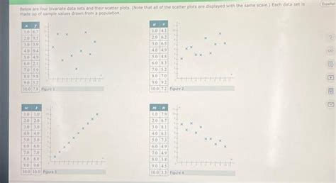 Solved Below Are Four Bivariote Data Sets And Their Scotter
