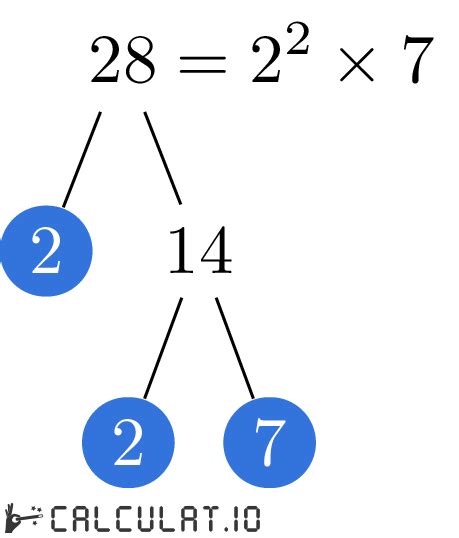Prime Factors Of 28 Calculatio