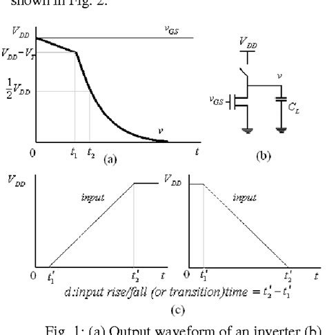 Figure From An Efficient Gate Delay Model For Vlsi Design Semantic Scholar