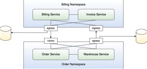 Kubernetes Security For Starters