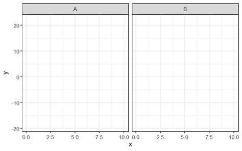 using r for photobiology fitted model labels with ‘ggpmisc and