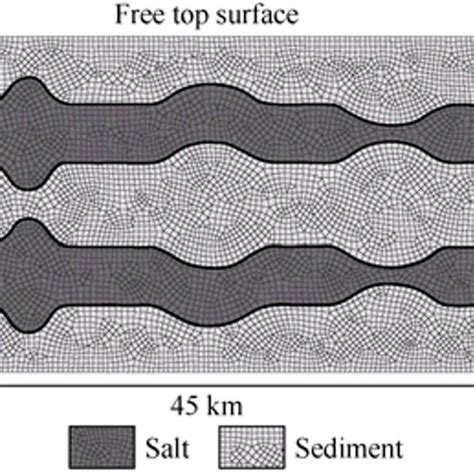 Finite Element Mesh And Boundary Conditions Download Scientific Diagram