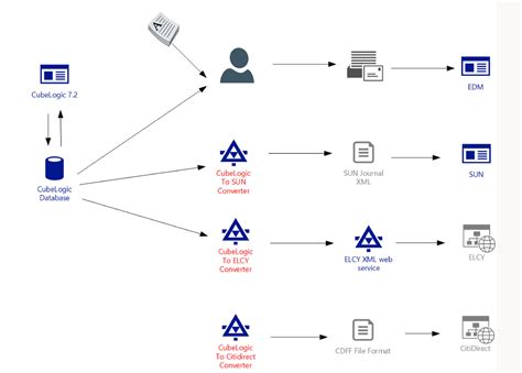 collateral optimization for edf trading cubelogic
