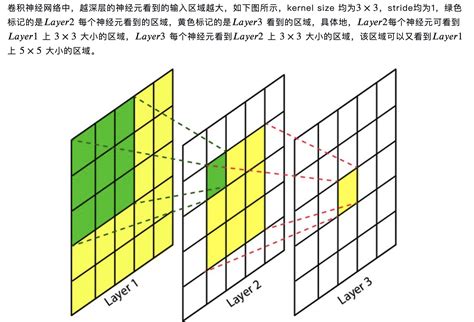 论文笔记 Fcn：fully Convolutional Networks 知乎
