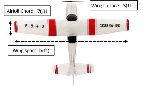 Geometry Parameter Definition Of Scale Cessna 182 12 Download
