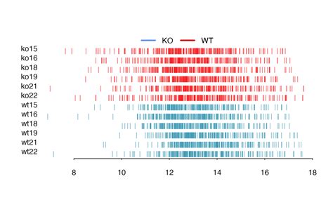 Pooled QC Analysis EnviGCMS