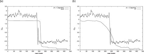 Figure 1 From Augmented Lagrangian Method For A Total Variation Based Model For Demodulating