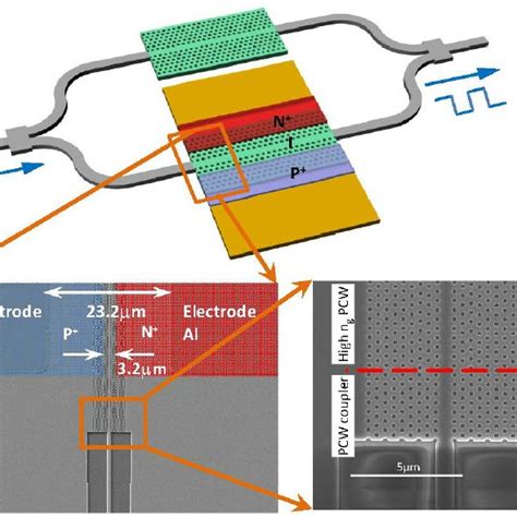 Schematic Of A Pin Diode Embedded Pcw Modulator Arm And B Cross