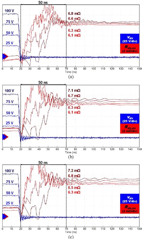 Figure 9 From Hard Switching Dynamic Rds On Characterization Of A Gan Fet With An Active Gan