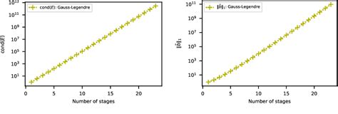 Figure 41 From A Generalized Rational Approximation Of Exponential