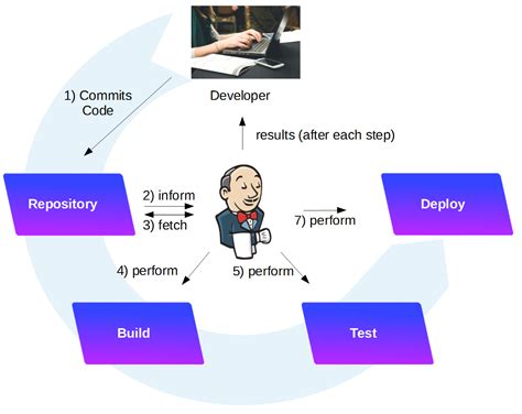 Jenkins Part 41 Functional Java Tests Via Junit