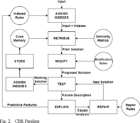 Figure 1 From Case Based Reasoning For Dengue Hemorrhagic Fever Diagnosis Using Manhattan