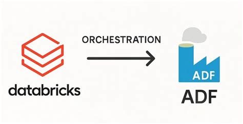 Triggering Azure Data Factory Pipelines From Databricks