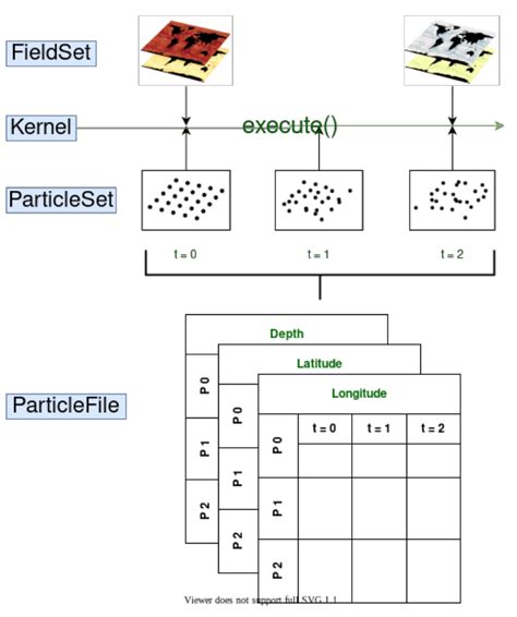 figure 1 from efficiently simulating lagrangian particles in large
