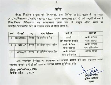 गोण्डा पुलिस अधीक्षक ने दो थाना प्रभारियों सहित तीन निरीक्षकों का किया