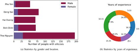 논문 리뷰 Innovative Silicosis And Pneumonia Classification Leveraging Graph Transformer Post Hoc