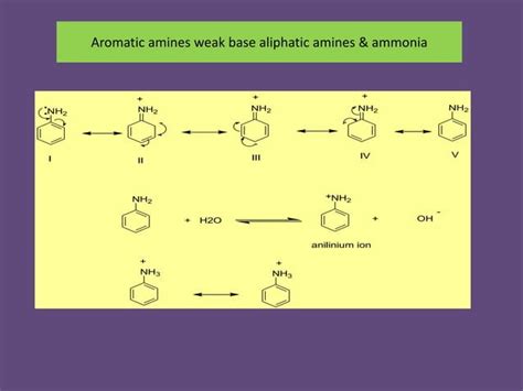 Aliphatic Amines Part Ii Pptx Chemistry Science