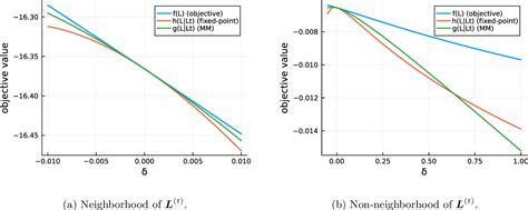Figure 1 From Minorization Maximization For Learning Determinantal Point Processes Semantic