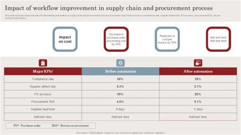 Impact Procurement Process Powerpoint Templates Slides And Graphics