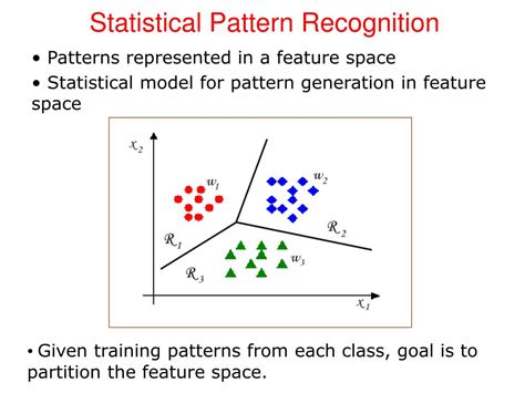 Ppt Pattern Recognition Vidya Manian Dept Of Electrical And Computer Engineering University