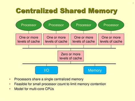 Cmsc 611 Advanced Computer Architecture Ppt Download