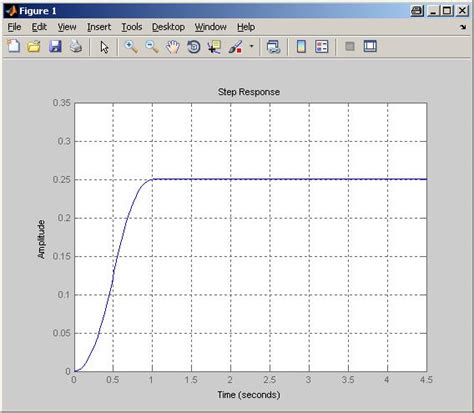 Transfer Function In Simulink Different From Matlab Matlab Answers